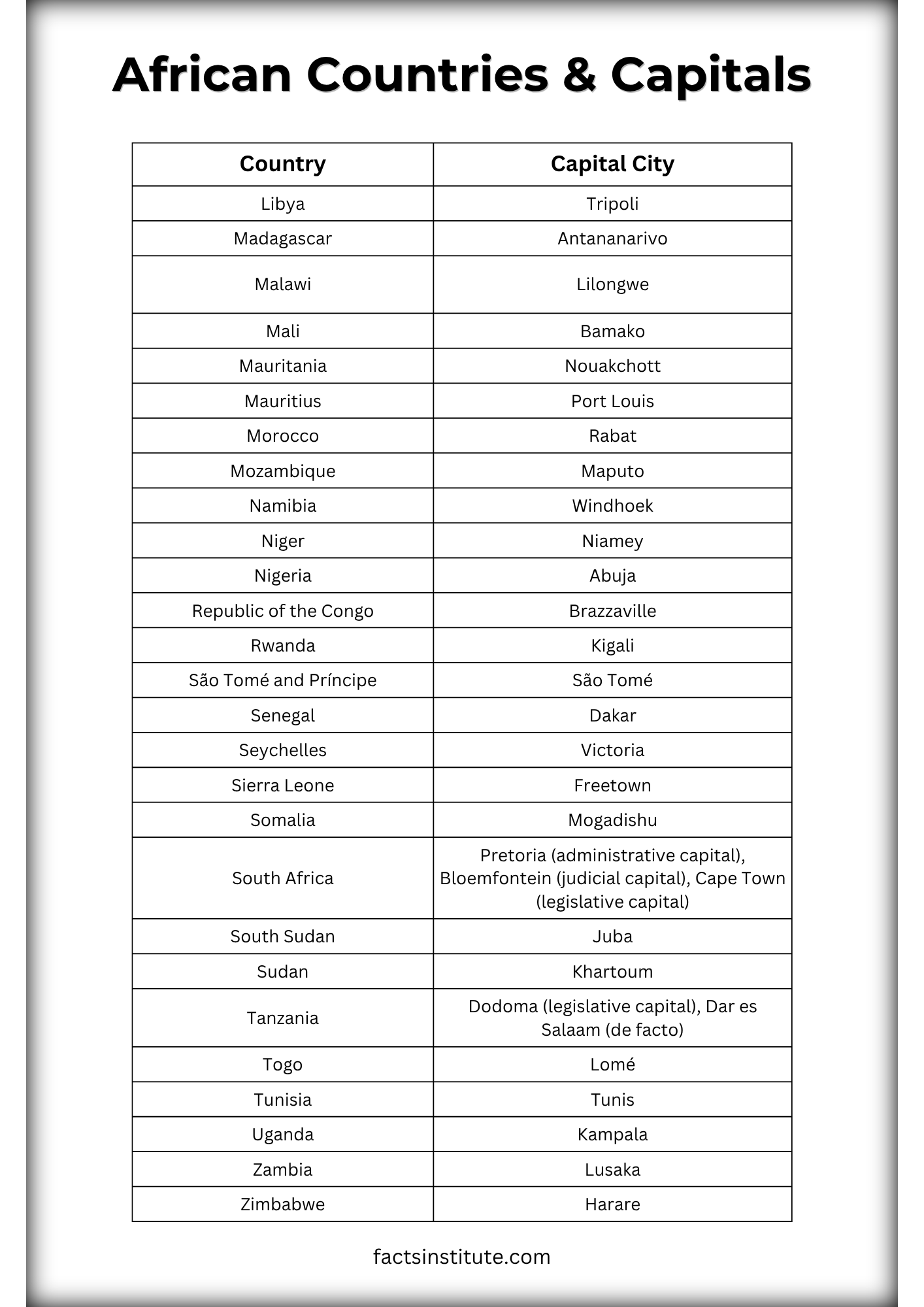 Printable List of the African Countries and Capitals - The Facts Institute